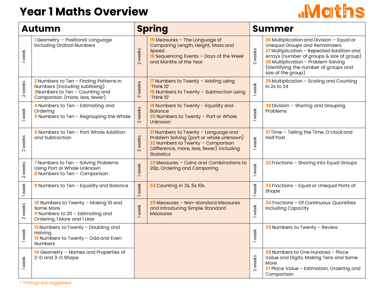 St Mary's Church of England Primary School - Maths