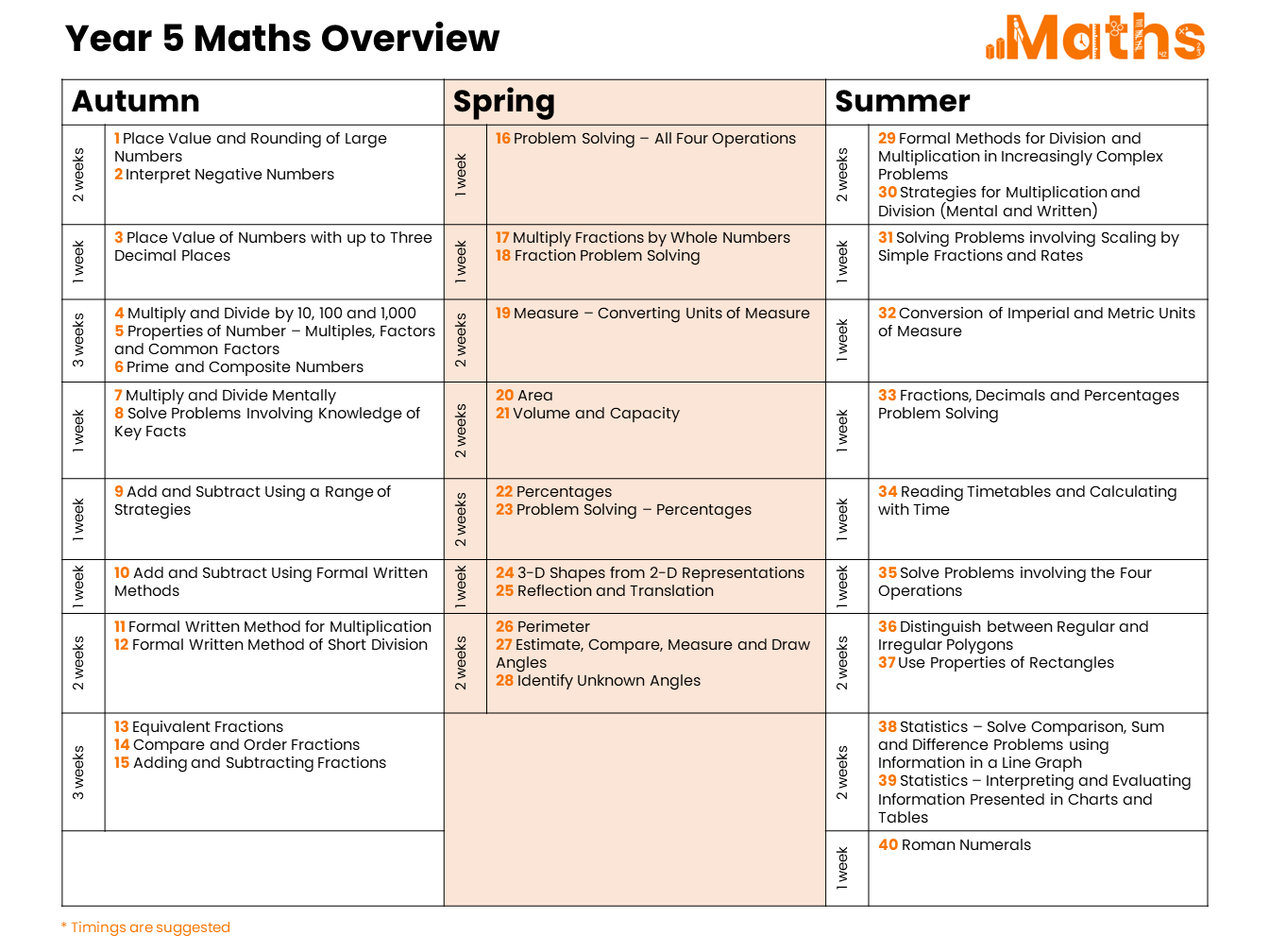 St Mary's Church of England Primary School - Maths