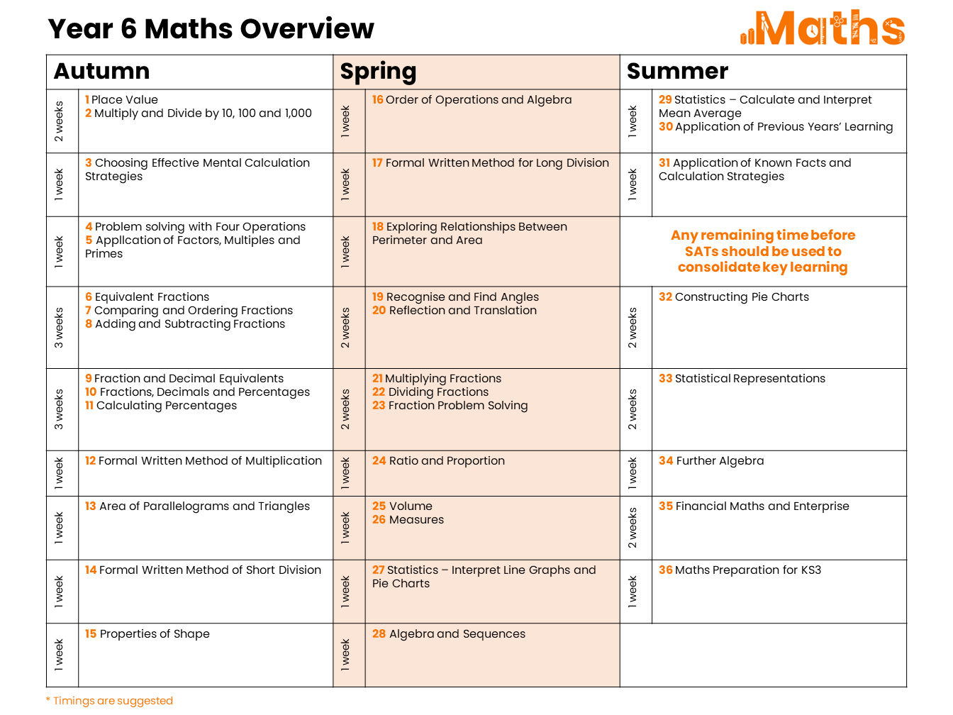 St Mary's Church of England Primary School - Maths