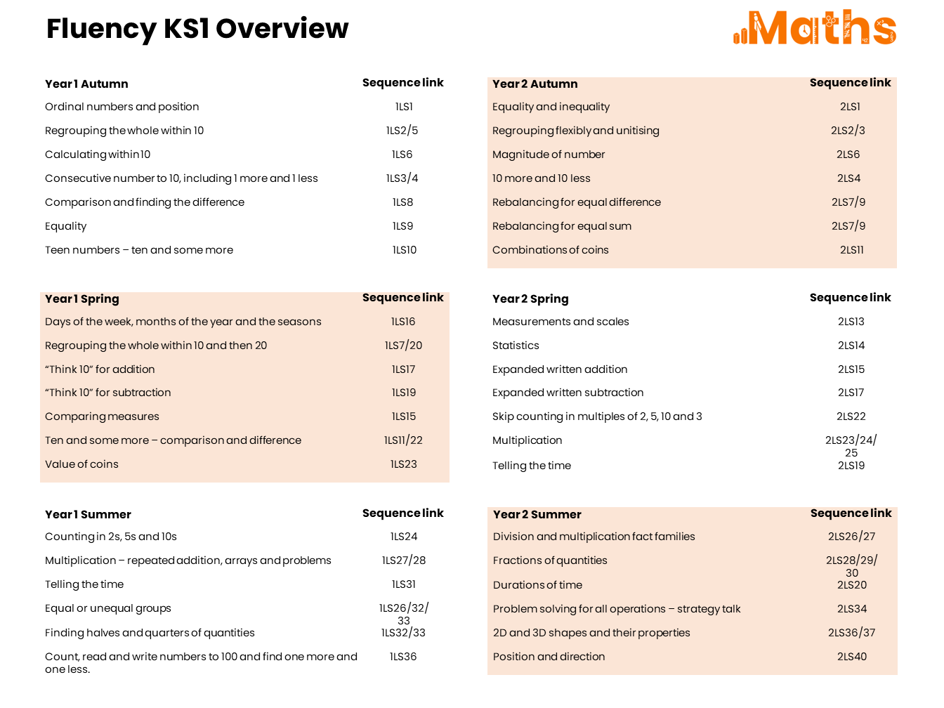 St Mary's Church of England Primary School - Maths