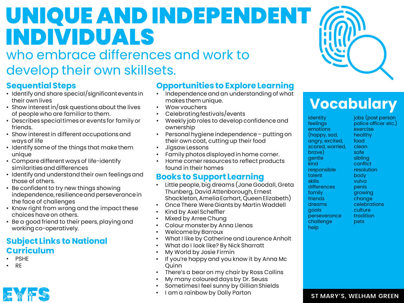 St Mary's Church of England Primary School - EYFS