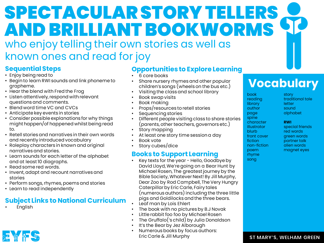 St Mary's Church of England Primary School - EYFS